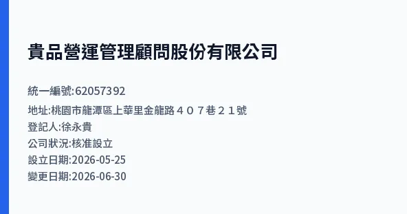 貴品營運管理顧問股份有限公司的照片-統編 62057392 公司登記資料與營業項目詳細圖表