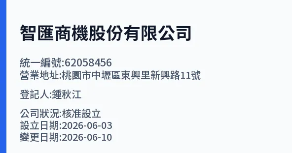 智匯商機股份有限公司的照片-統編 62058456(桃園市) 公司登記資料與營業項目詳細圖表