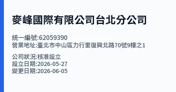 麥峰國際有限公司台北分公司的照片-統編 62059390(臺北市) 公司登記資料與營業項目詳細圖表