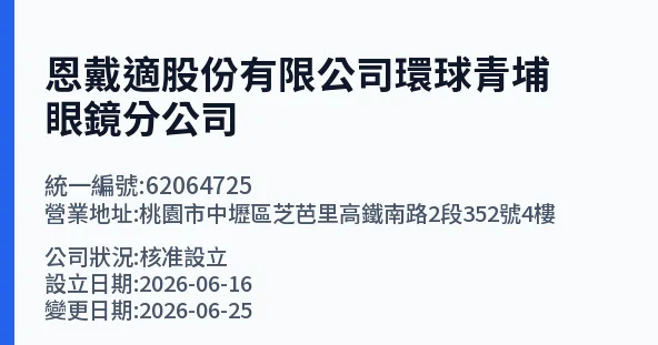 恩戴適股份有限公司環球青埔眼鏡分公司的照片-統編 62064725(桃園市) 公司登記資料與營業項目詳細圖表