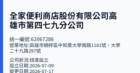 全家便利商店股份有限公司高雄市第四七九分公司的照片-統編 62067286(高雄市) 公司登記資料與營業項目詳細圖表