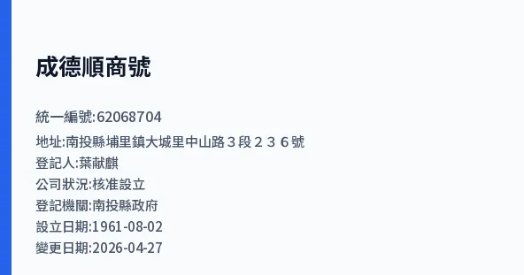 成德順商號的照片-統編 62068704(南投縣) 公司登記資料與營業項目詳細圖表