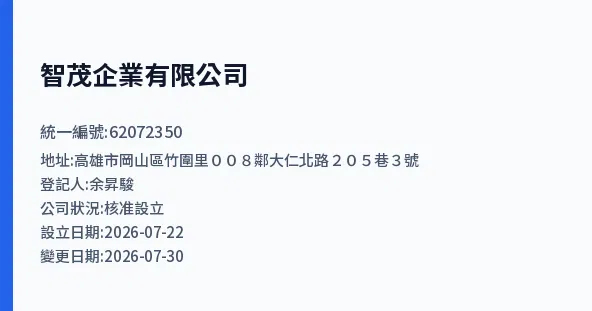 智茂企業有限公司的照片-統編 62072350(高雄市) 公司登記資料與營業項目詳細圖表