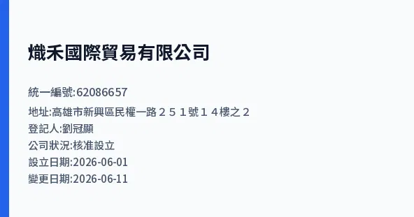 熾禾國際貿易有限公司的照片-統編 62086657(高雄市) 公司登記資料與營業項目詳細圖表
