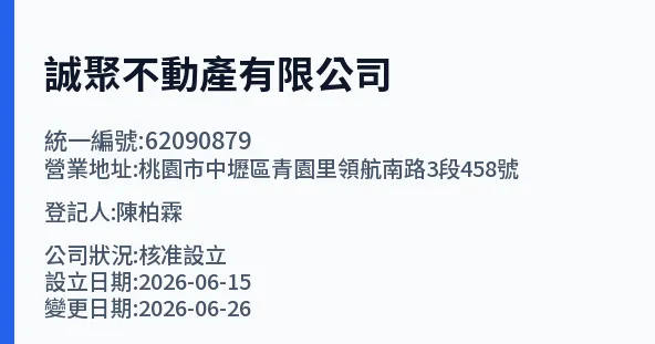 誠聚不動產有限公司的照片-統編 62090879(桃園市) 公司登記資料與營業項目詳細圖表