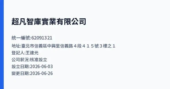 超凡智庫實業有限公司的照片-統編 62091321(臺北市) 公司登記資料與營業項目詳細圖表