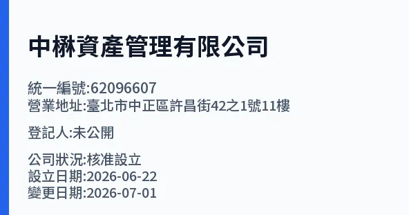 中楙資產管理有限公司的照片-統編 62096607(臺北市) 公司登記資料與營業項目詳細圖表