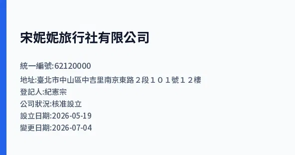 宋妮妮旅行社有限公司的照片-統編 62120000(新北市) 公司登記資料與營業項目詳細圖表