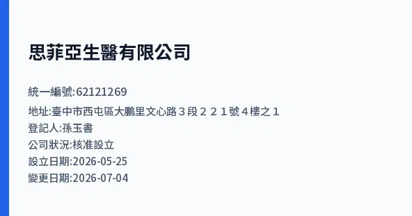 思菲亞生醫有限公司的照片-統編 62121269(臺中市) 公司登記資料與營業項目詳細圖表