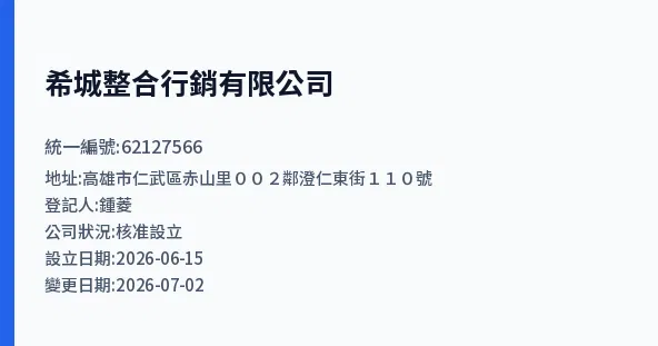 希城整合行銷有限公司的照片-統編 62127566(高雄市) 公司登記資料與營業項目詳細圖表