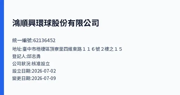 鴻順興環球股份有限公司的照片-統編 62136452(臺中市) 公司登記資料與營業項目詳細圖表