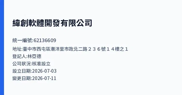緯創軟體開發有限公司的照片-統編 62136609(臺中市) 公司登記資料與營業項目詳細圖表