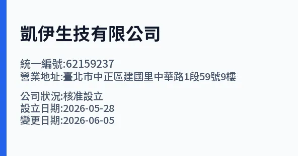 凱伊生技有限公司的照片-統編 62159237(臺北市) 公司登記資料與營業項目詳細圖表