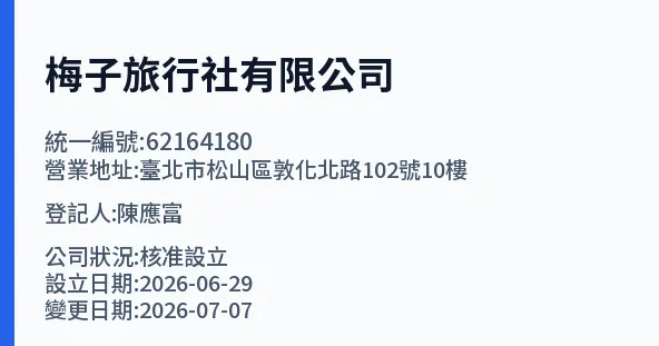 梅子旅行社有限公司的照片-統編 62164180(臺北市) 公司登記資料與營業項目詳細圖表