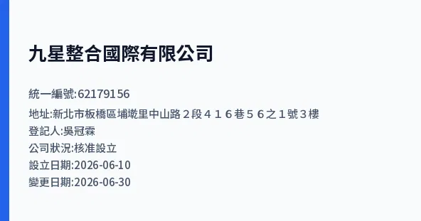 九星整合國際有限公司的照片-統編 62179156(新北市) 公司登記資料與營業項目詳細圖表
