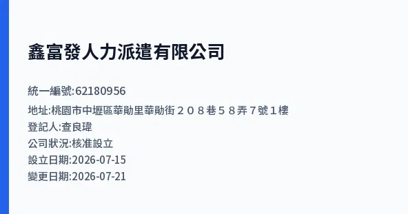 鑫富發人力派遣有限公司的照片-統編 62180956(桃園市) 公司登記資料與營業項目詳細圖表