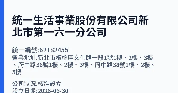 統一生活事業股份有限公司新北市第一六一分公司的照片-統編 62182455(新北市) 公司登記資料與營業項目詳細圖表