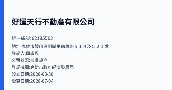好運天行不動產有限公司的照片-統編 62185592(高雄市) 公司登記資料與營業項目詳細圖表