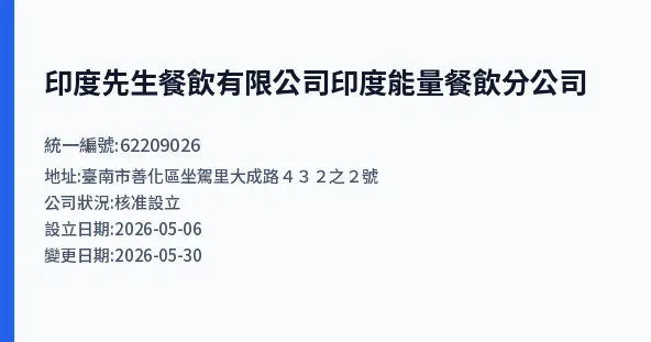 印度先生餐飲有限公司印度能量餐飲分公司的照片-統編 62209026(臺南市) 公司登記資料與營業項目詳細圖表