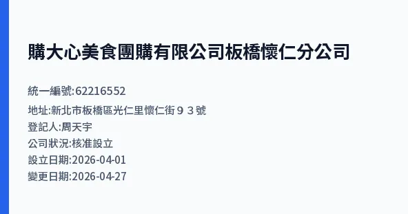 購大心美食團購有限公司板橋懷仁分公司的照片-統編 62216552(新北市) 公司登記資料與營業項目詳細圖表