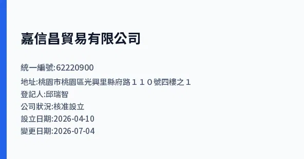 嘉信昌貿易有限公司的照片-統編 62220900 公司登記資料與營業項目詳細圖表