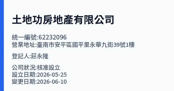 土地功房地產有限公司的照片-統編 62232096(臺南市) 公司登記資料與營業項目詳細圖表