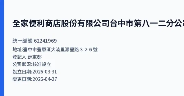 全家便利商店股份有限公司台中市第八一二分公司的照片-統編 62241969(臺中市) 公司登記資料與營業項目詳細圖表