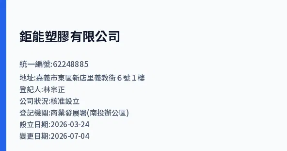 鉅能塑膠有限公司的照片-統編 62248885(嘉義市) 公司登記資料與營業項目詳細圖表
