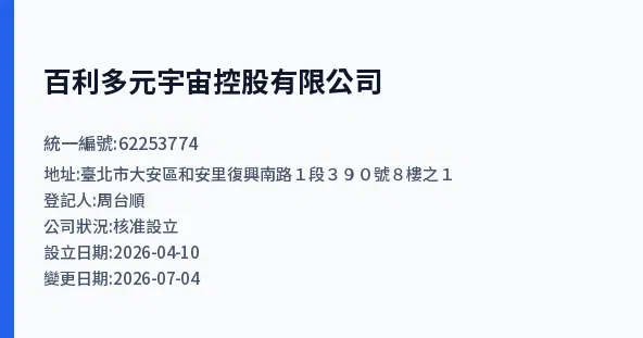 百利多元宇宙控股有限公司的照片-統編 62253774(臺北市) 公司登記資料與營業項目詳細圖表