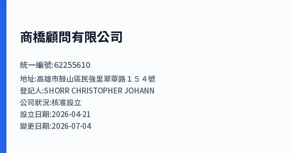 商橋顧問有限公司的照片-統編 62255610 公司登記資料與營業項目詳細圖表