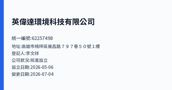 英偉達環境科技有限公司的照片-統編 62257498 公司登記資料與營業項目詳細圖表