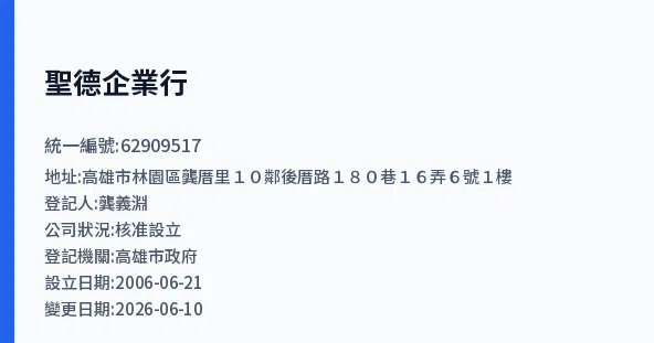 聖德企業行的照片-統編 62909517(高雄市) 公司登記資料與營業項目詳細圖表