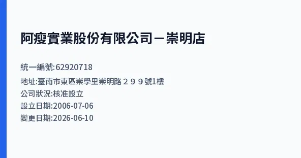 阿瘦實業股份有限公司-崇明店的照片-統編 62920718(臺南市) 公司登記資料與營業項目詳細圖表