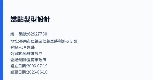 嬌點髮型設計的照片-統編 62927780(臺南市) 公司登記資料與營業項目詳細圖表