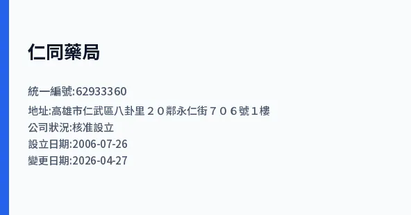 仁同藥局的照片-統編 62933360(高雄市) 公司登記資料與營業項目詳細圖表