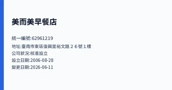 美而美早餐店的照片-統編 62961219(臺南市) 公司登記資料與營業項目詳細圖表