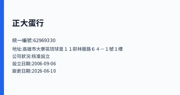 正大蛋行的照片-統編 62969330(高雄市) 公司登記資料與營業項目詳細圖表
