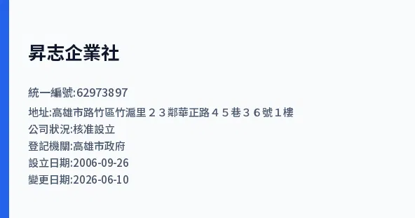 昇志企業社的照片-統編 62973897(高雄市) 公司登記資料與營業項目詳細圖表