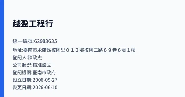 越盈工程行的照片-統編 62983635(臺南市) 公司登記資料與營業項目詳細圖表