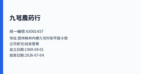 九芎農葯行的照片-統編 63001457(雲林縣) 公司登記資料與營業項目詳細圖表