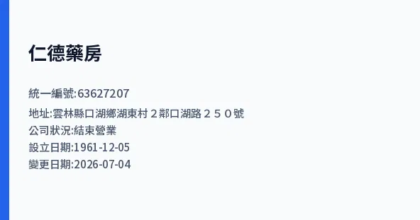 仁德藥房的照片-統編 63627207(雲林縣) 公司登記資料與營業項目詳細圖表