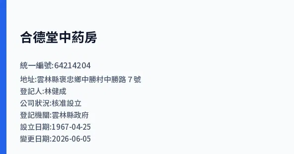 合德堂中葯房的照片-統編 64214204(雲林縣) 公司登記資料與營業項目詳細圖表