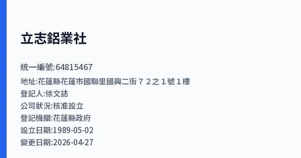 立志鋁業社的照片-統編 64815467(花蓮縣) 公司登記資料與營業項目詳細圖表