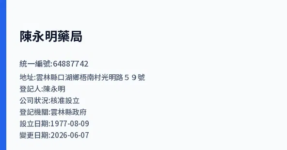 陳永明藥局的照片-統編 64887742(雲林縣) 公司登記資料與營業項目詳細圖表