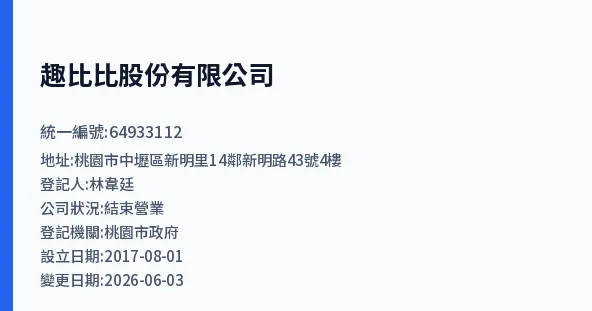 趣比比股份有限公司的照片-統編 64933112(桃園市) 公司登記資料與營業項目詳細圖表