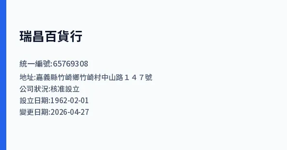 瑞昌百貨行的照片-統編 65769308(嘉義縣) 公司登記資料與營業項目詳細圖表