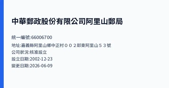 中華郵政股份有限公司阿里山郵局的照片-統編 66006700(嘉義縣) 公司登記資料與營業項目詳細圖表