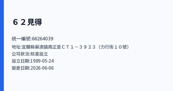 62見得的照片-統編 66264039(宜蘭縣) 公司登記資料與營業項目詳細圖表