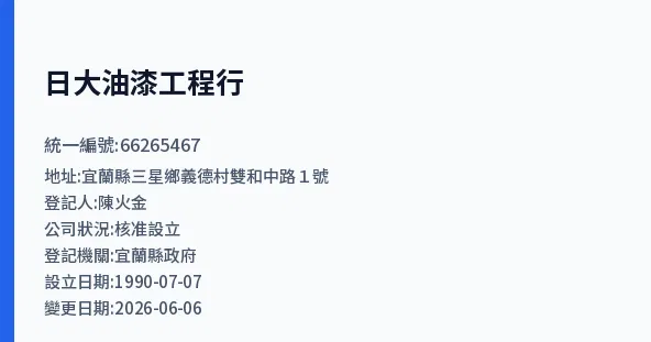 日大油漆工程行的照片-統編 66265467(宜蘭縣) 公司登記資料與營業項目詳細圖表