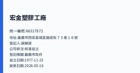 宏金塑膠工廠的照片-統編 66317872(嘉義市) 公司登記資料與營業項目詳細圖表